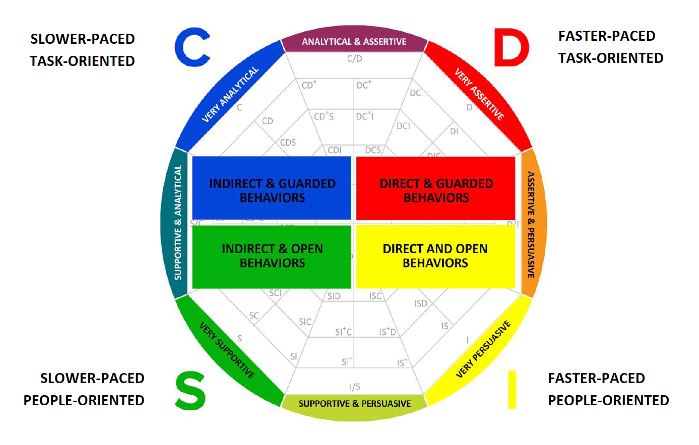 Disc Profile Enquiry Page Critical Factors